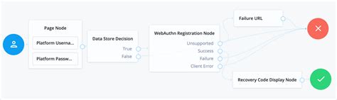 Webauthn Registration Node Auth Node Reference