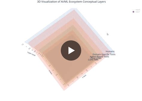 Plotly Dataviz Datavisualization Ai Ml Ecosystem Nvidia Cerebras M B Ghaznavi