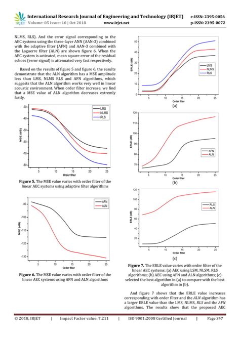 Irjet Artificial Neural Network Algorithm For Acoustic Echo
