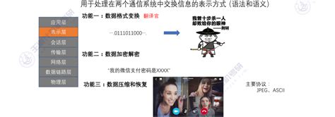 计算机网络笔记（王道考研） 第一章：计算机网络体系结构王道考研计算机网络 Csdn博客