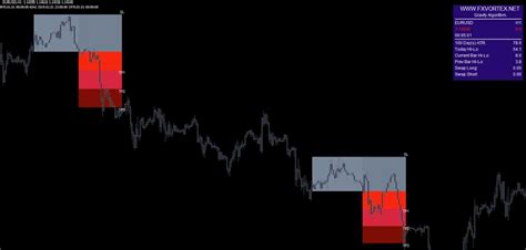 FX Vortex Indicator Review Forex Robot Nation