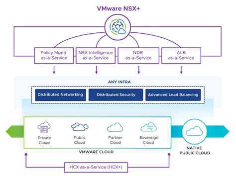Announcing Vmware Nsx A Simpler Path To Consistent Multi Cloud
