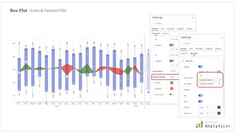 Box Plot Power Bi Advanced Data Insights With Inforiver