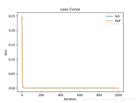 Pytorch半精度训练（以两层bp网络为例） 与正常训练对比及loss可视化pytorch 半精度训练 Csdn博客