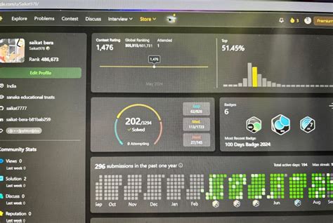 Saikat Bera On Linkedin Leetcode200 Codeandconquer