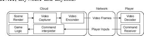 Figure 1 From Transfer Learning Based Qoe Estimation For Different Cloud Gaming Contexts