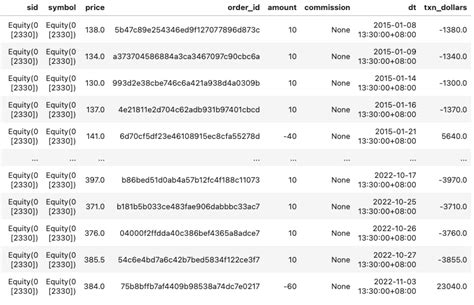 Tquant Lab Price Deviation Ratio Trading Strategy Tej