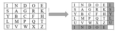 Algoritma Kriptografi Klasik 2 Vegenere Cipher And Playfair Cipher Tempat Berbagi Ilmu