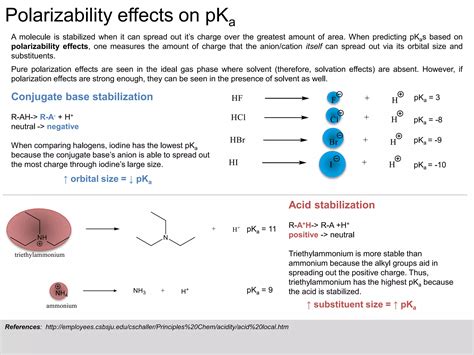 Solvation Effects On Pka Values Pptx