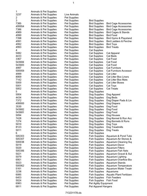 Taxonomy With Ids En Us Pdf Clothing Aquarium