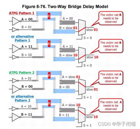 Mentor Dft 学习笔记 Day29 Bridge Fault Modelandcritical Area Based Open