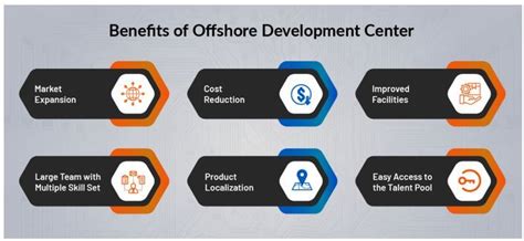 All You Need To Know About Offshore Development Center ODC Development Offshore Skill Set
