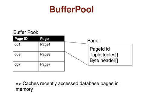 simpledb overview 9 21 ppt download
