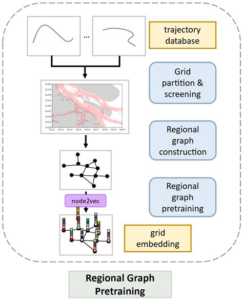 Jmse Free Full Text Contrastive Learning For Graph Based Vessel