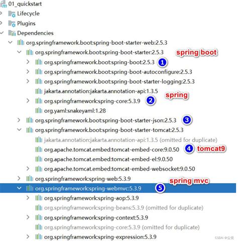 Springboot 基本介绍 依赖管理和自动配置 容器功能springboot 容器管理 Csdn博客