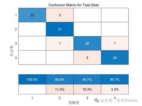 回归预测 Matlab实现gwo Bp Adaboost基于灰狼算法优化bp神经网络结合adaboost思想的回归预测boost回归