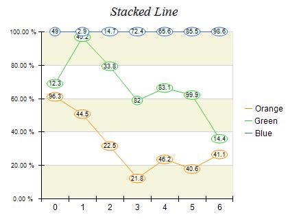 Stacked Percent Line
