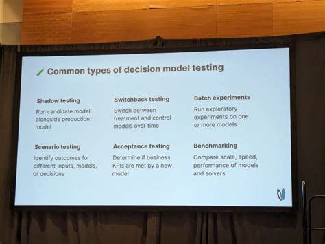 Informs2023 Zohar Strinka