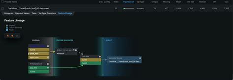 End To End Feature Discovery Datarobot Docs
