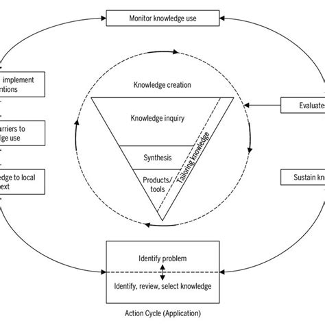 Figure Multidimensional Classification For Low Back Pain Download