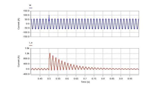 4 converter response to transformer inrush download scientific diagram