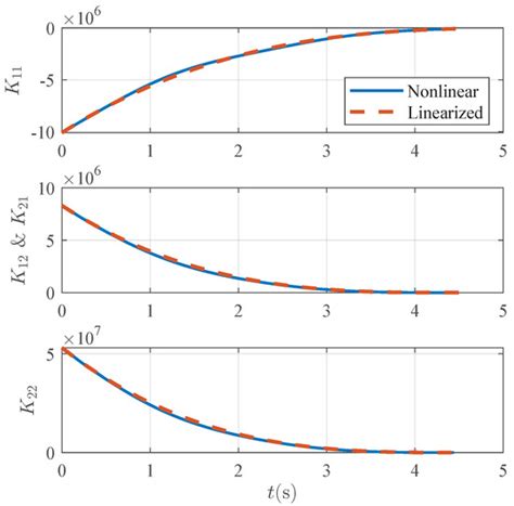 Actuators An Open Access Journal From Mdpi