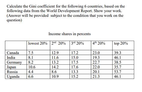 Solved Calculate The Gini Coefficient For The Following 6