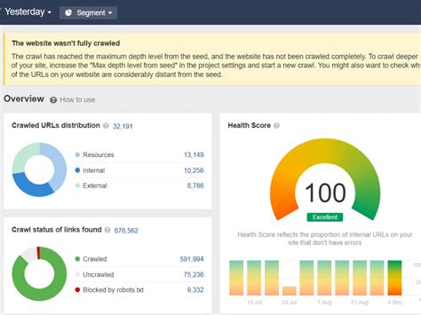A Detailed Technical Audit Report Of Your Website Upwork