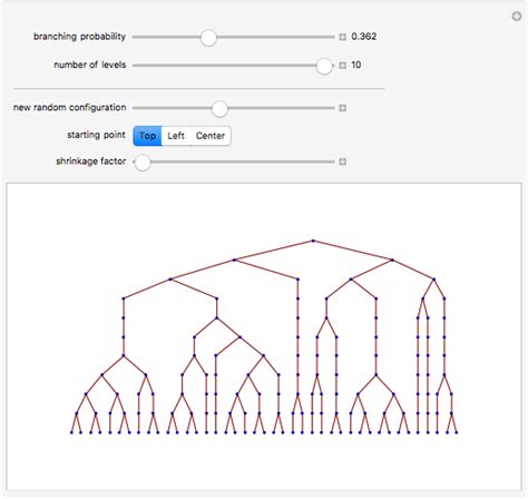 random branching process wolfram demonstrations project