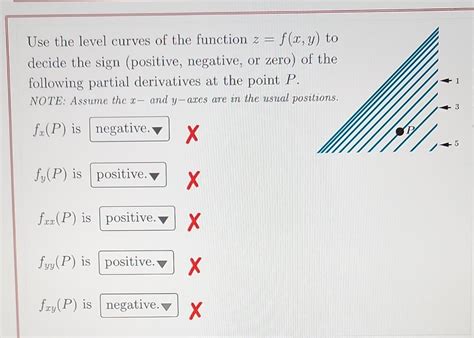 solved use the level curves of the function z f x y decide