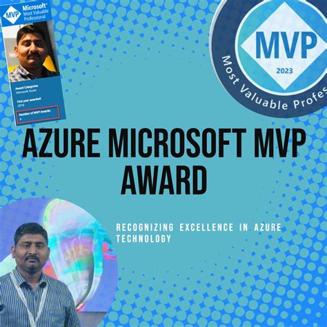 lalit rawat on linkedin microsoftmvp azure communitycontribution