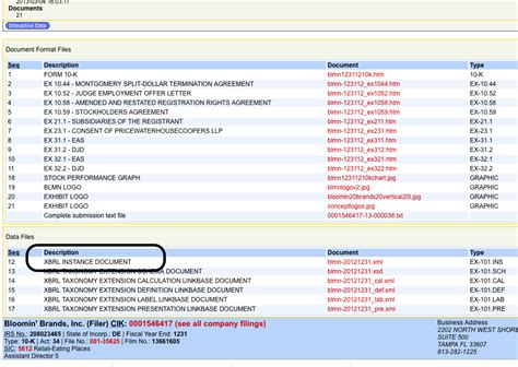 Accessing Financial Data From The Sec Part 1 Aaron Mamula Novice
