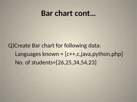 Python Chart Plotting Using Matplotlibpptx