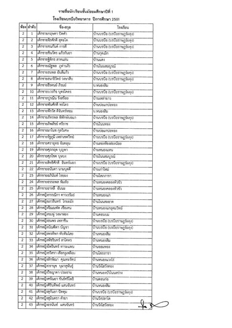 ประกาศผลการจัดชั้นเรียน โรงเรียนบรบือวิทยาคาร