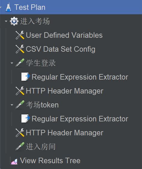 jmeter元件作用域实践指南 jmeter配置元件可作用于哪些层级的取样器 a 祖孙取样器 b 兄弟取样器 c 父取样 csdn博客