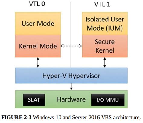 Windows System Architecture Notes Introduction