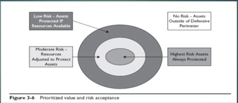 Security Midterm Pt 1 Flashcards Quizlet