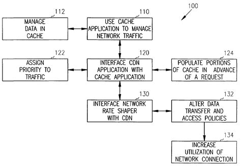 network traffic management patented technology retrieval search results