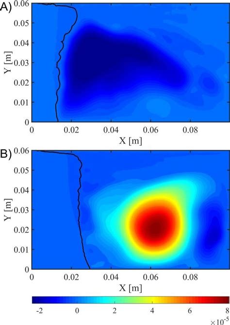 Contour Plots Of Stream Function After 100s Of The Process Predicted Download Scientific