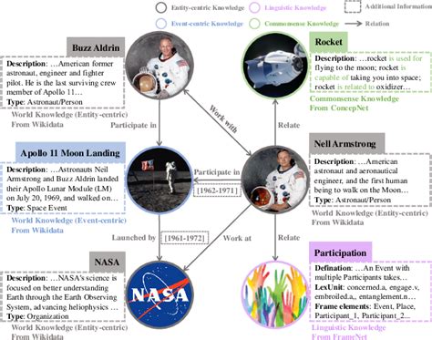 an example of a multi source heterogeneous kg grey blue green and download scientific