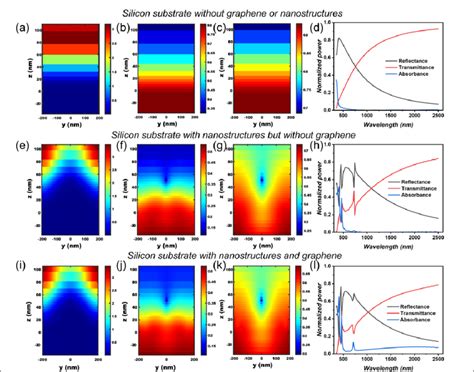 Simulation Results In Different Simulations A B C Optical Light