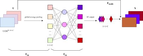Figure 5 From Maritime Ship Detection Method For Satellite Images Based