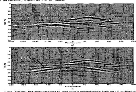 Figure 5 From Water Leak Detection Using Ground Penetrating Radar Semantic Scholar