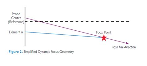 BÀi SoẠn VỀ SiÊu Âm ChẨn ĐoÁn Tissue Aberration Correction