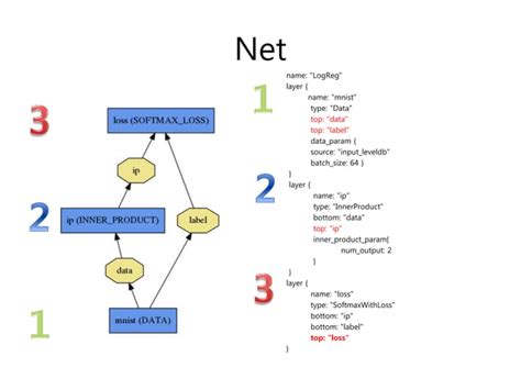 caffe framework tutorial ppt