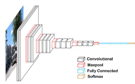 figure 1 from deepmon mobile gpu based deep learning framework for