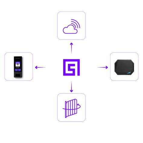 Vehicle Access Control Swiftlane