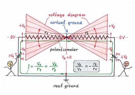 How Do We Create A Virtual Ground