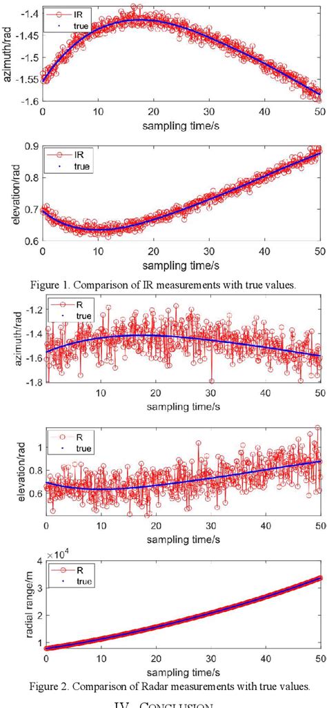 figure 2 from spatial target tracking algorithm based on heterogeneous