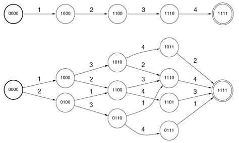 4 Permutations Graph Of A Monotonic Top And Reordered Bottom